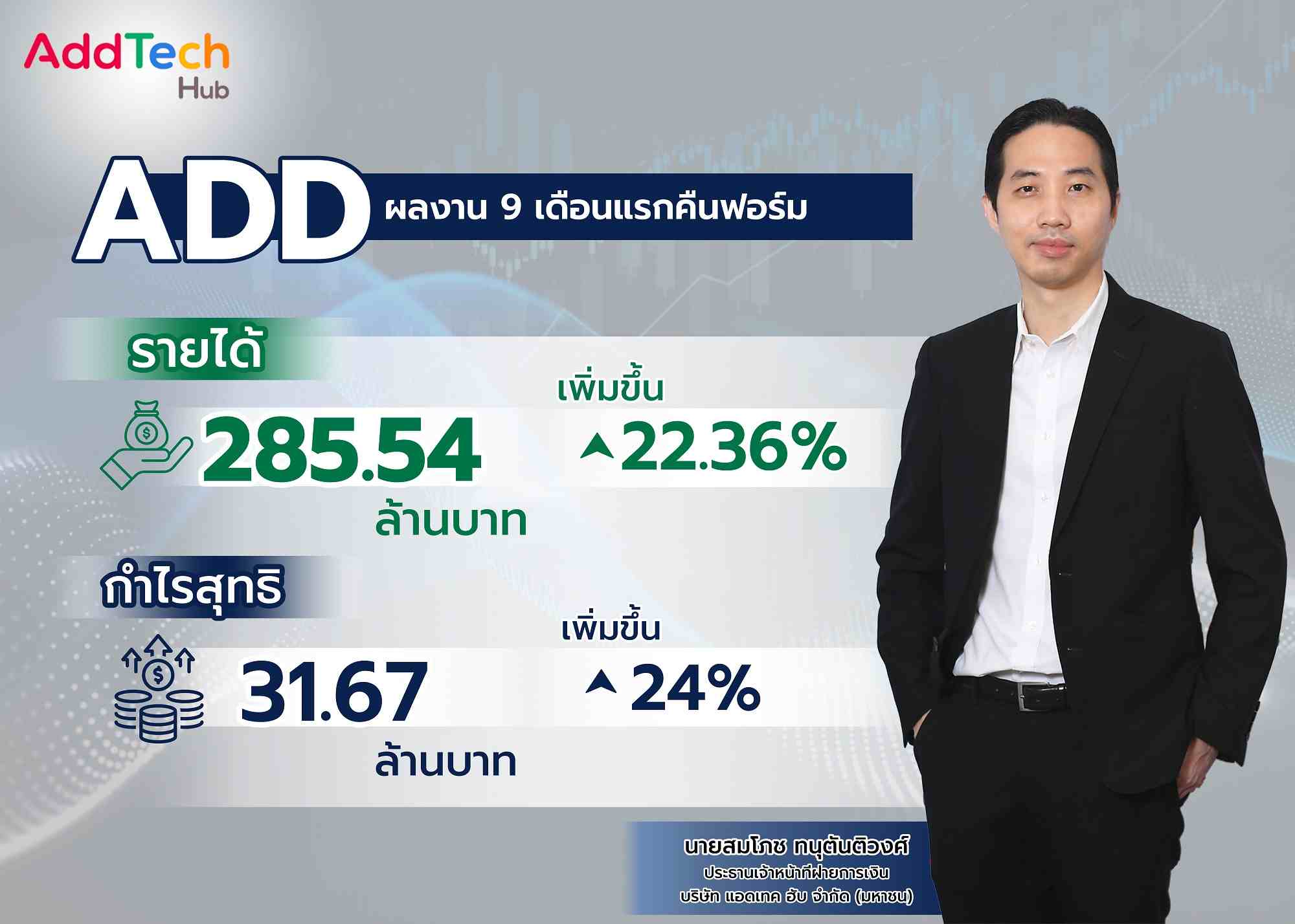 ADD 9 เดือน กำไร 24% ปันผล 0.10 บาท จ่อ XD 27 พ.ย.นี้